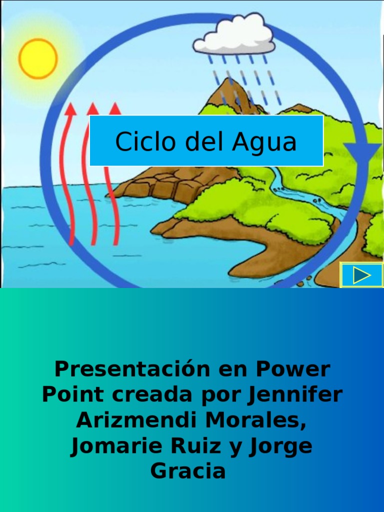 Ciclo Del Agua Power Point | Descargar gratis PDF | El ciclo del agua ...