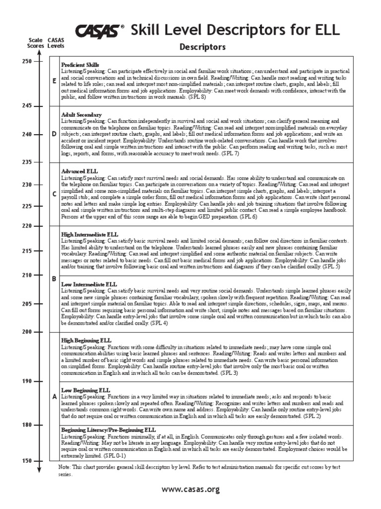 Casas Level Descriptors | Literacy | Conversation