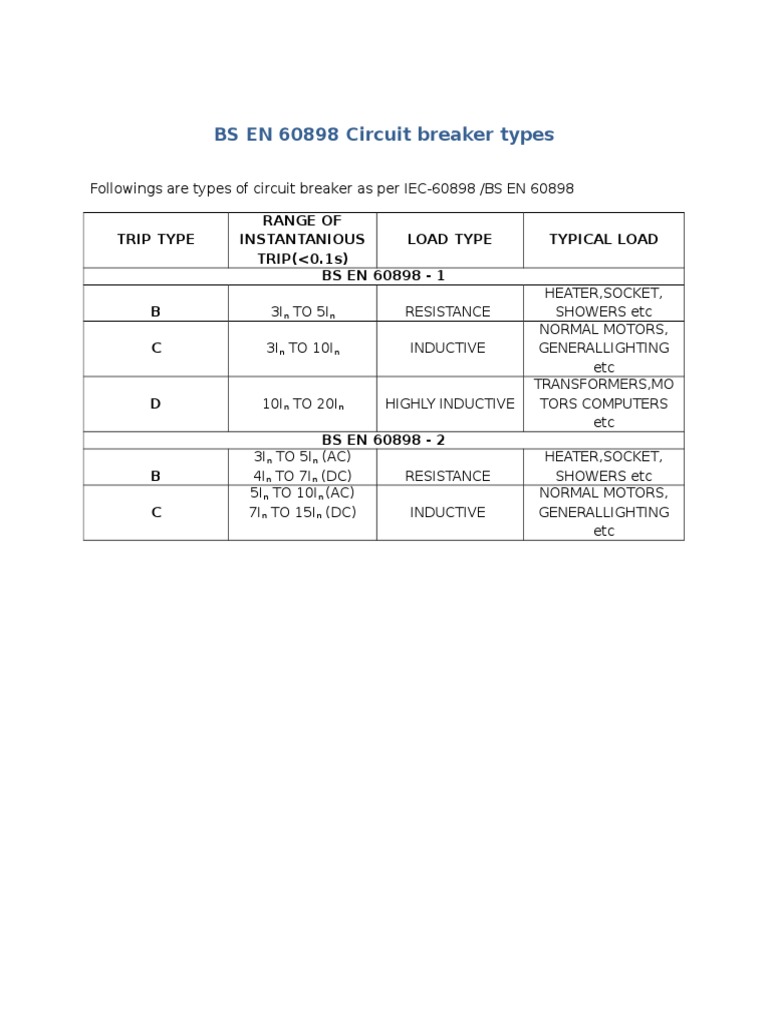 BS en 60898 Circuit Breaker Types | PDF