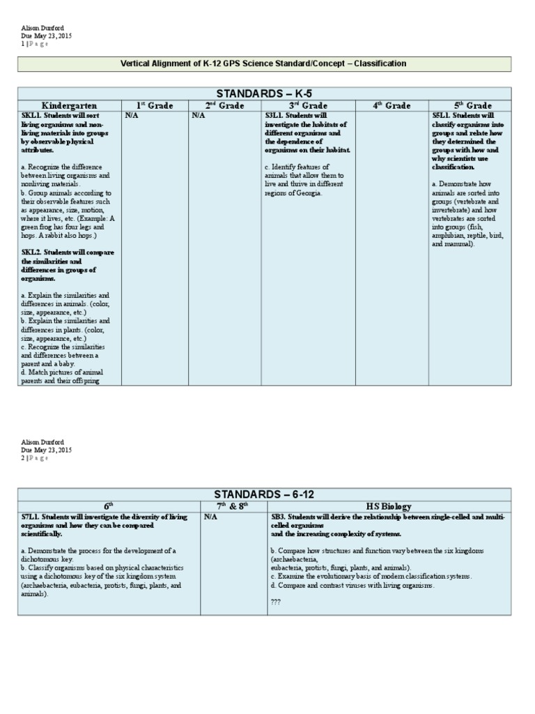 Dunford Vertical Alignment With Lesson Plans | PDF | Evolution | Amphibian