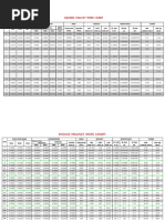 SWG Vs Awg Chart | PDF | Technology & Engineering