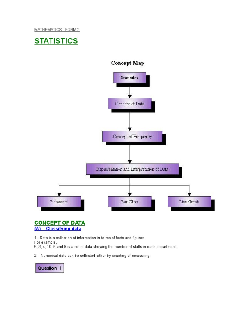 STATISTICS Form 2 | PDF | Chart | Cartesian Coordinate System