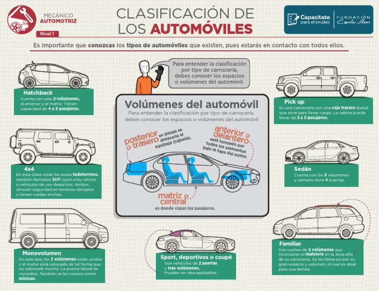 tipos de autos.pdf