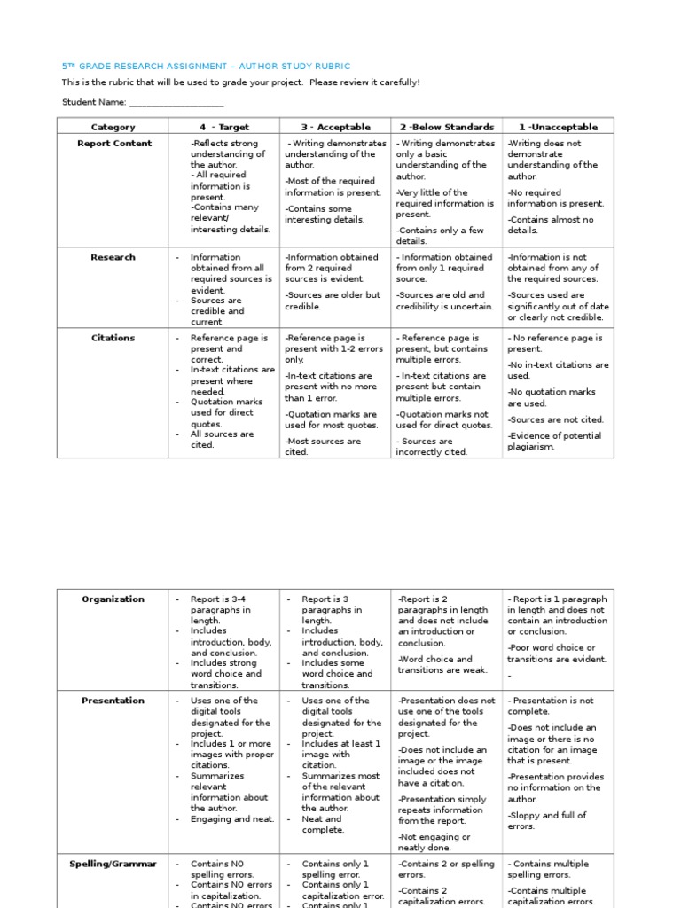 5th Grade Research Assignment Rubric | PDF | Citation | Human Communication