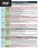 Pathognomonic Signs | PDF | Medical Specialties | Clinical Medicine