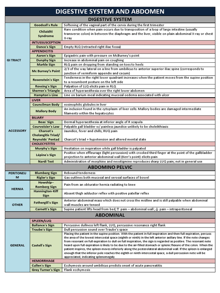 Signs and Hallmarks | Pulse | Heart
