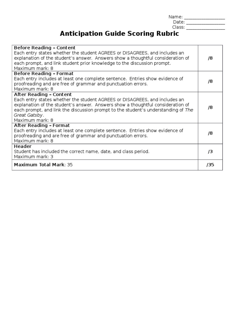 Student Reading Reflection Rubric | PDF