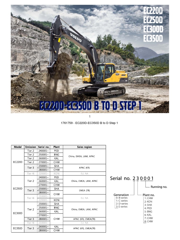A4 Print - Pictures - EC220D-EC350D B To D Step1 - GB | PDF | Engines ...
