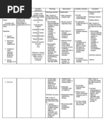 Nursing Care Plans - Ineffective Cerebral Tissue Perfusion | PDF | Medicine | Epidemiology