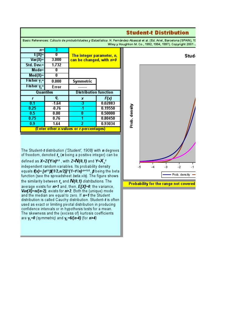 Student-T Distribution | PDF