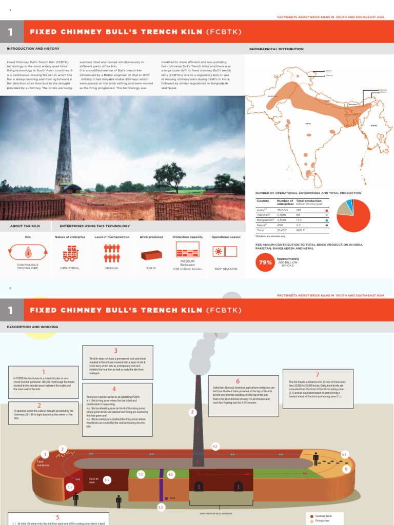 1 Fixed Chimney Bulls Trench Kiln (FCBTK) | Air Pollution | Particulates