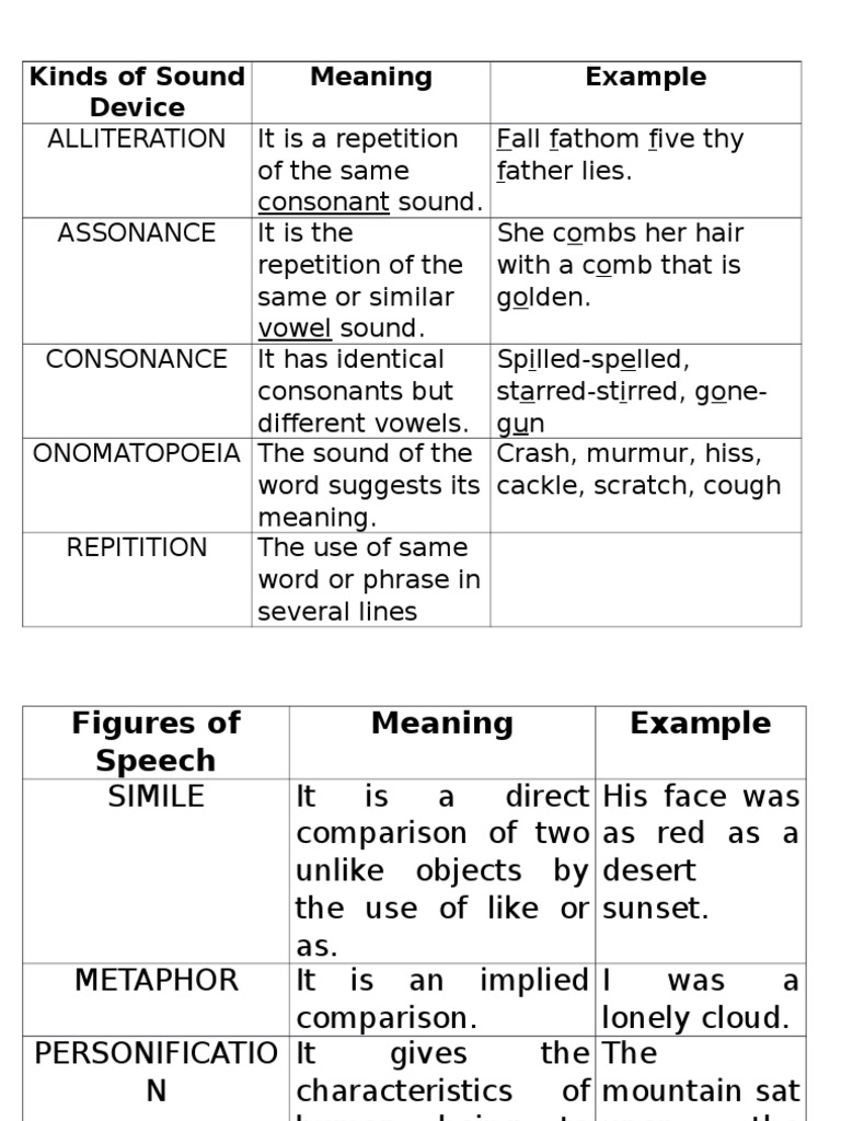 Kinds of Sound Device Meaning Example | PDF | Philology | Language Arts ...