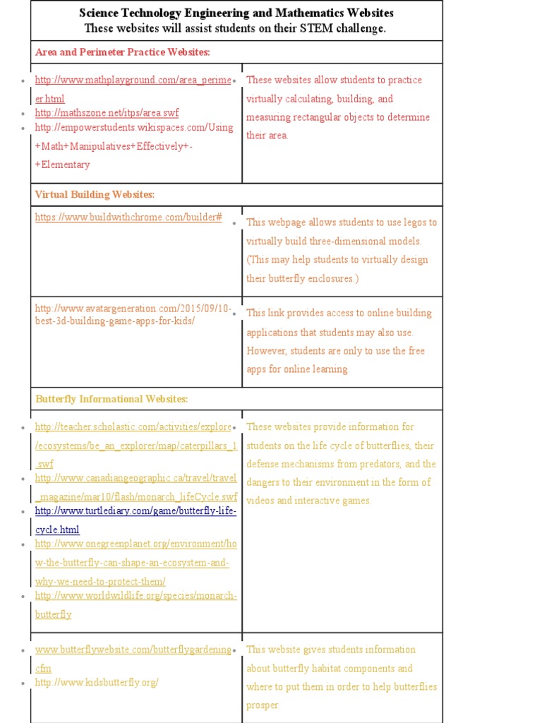 These Websites Will Assist Students On Their STEM Challenge | PDF