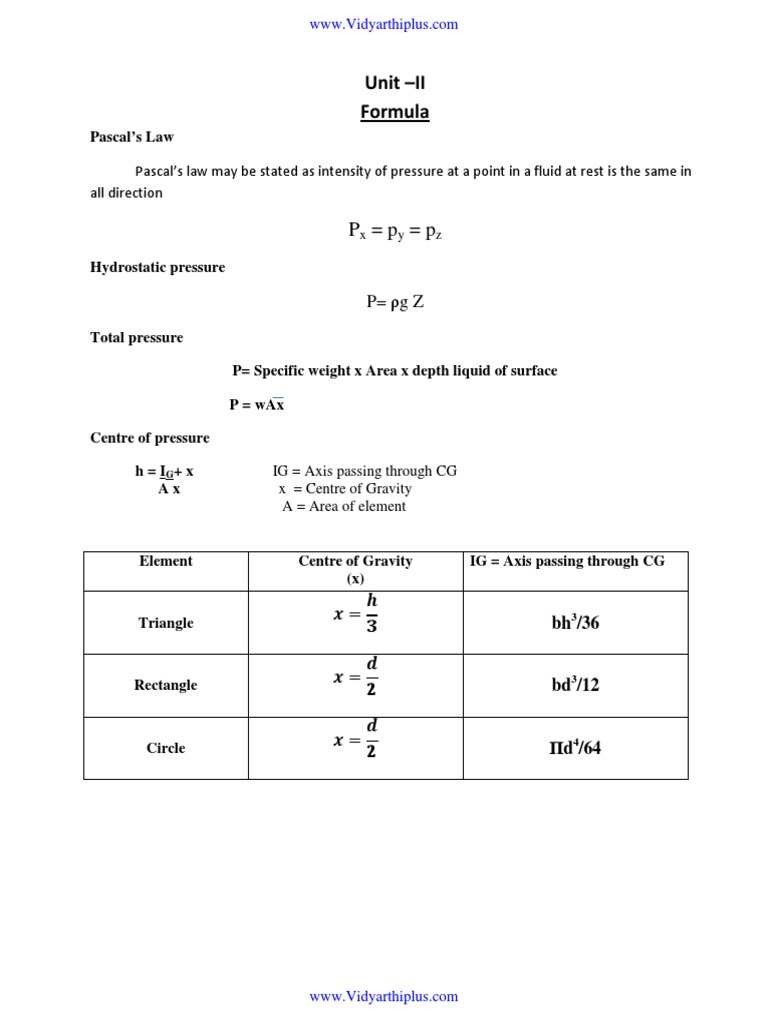 FM - Unit 2 Formula | PDF | Fluid Dynamics | Pressure Measurement