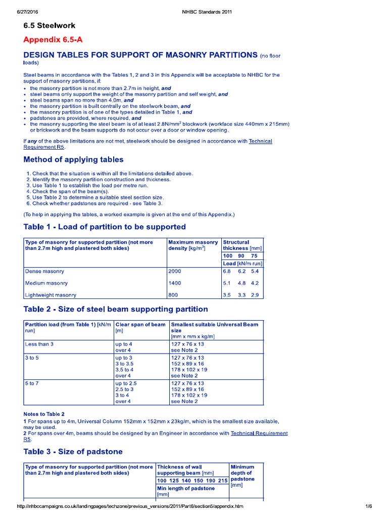 Example-NHBC Standards 2011 | PDF