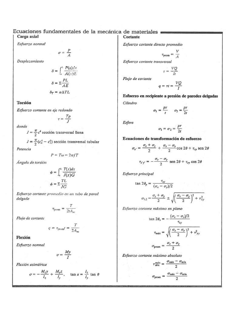 Formulario - Mecánica de Materiales | PDF
