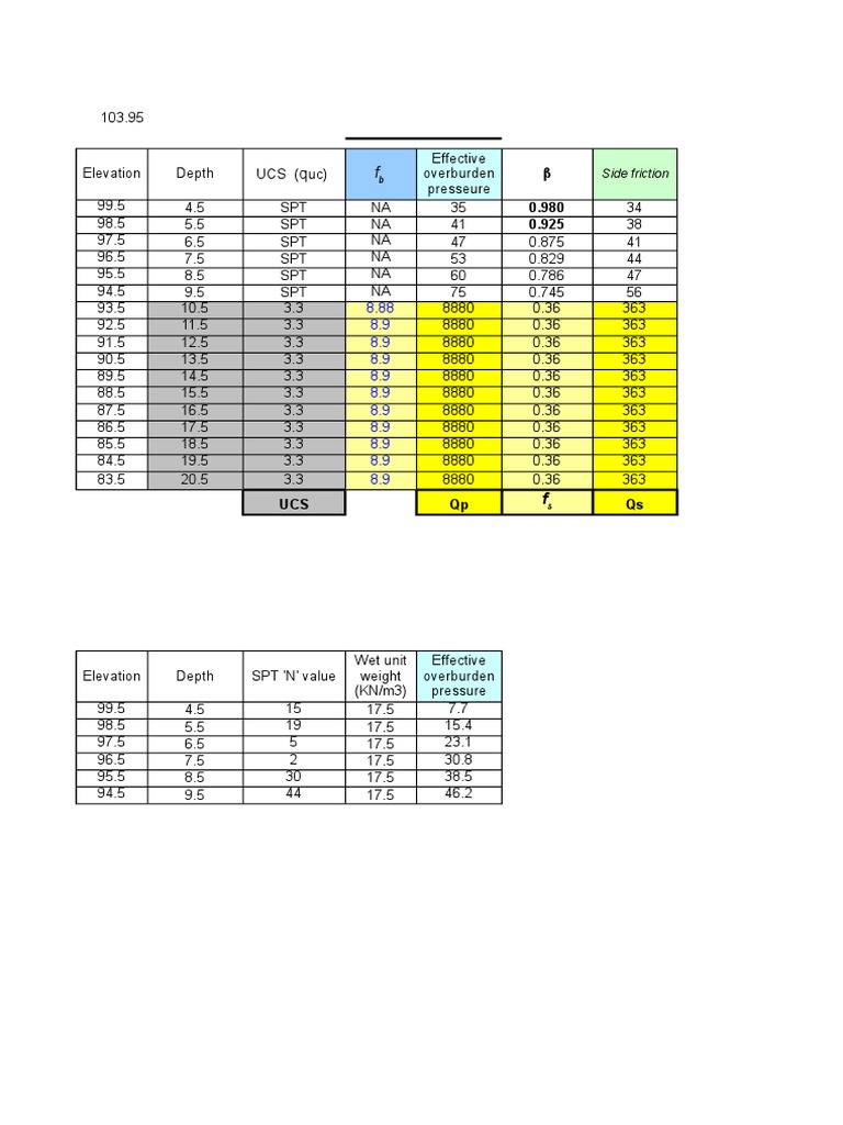 Pile Calculation Sand+Rock | PDF | Strength Of Materials | Applied And ...