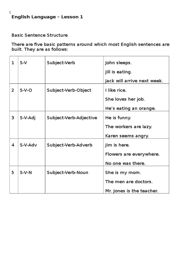 2014 Lesson 1 Basic Sentence | PDF | Adjective | Taste