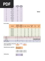 CRD RBD Factorial FRBD Design Analysis Sheet in Excel by Sangita | PDF ...