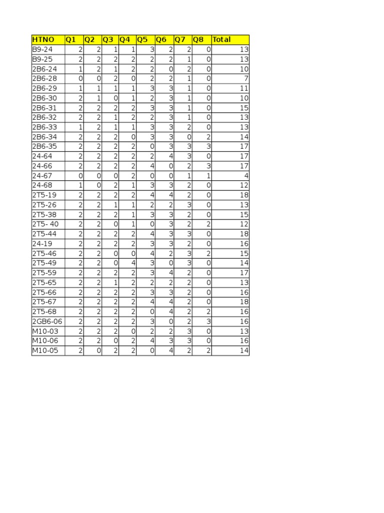 Section E Mid Term Marks | PDF
