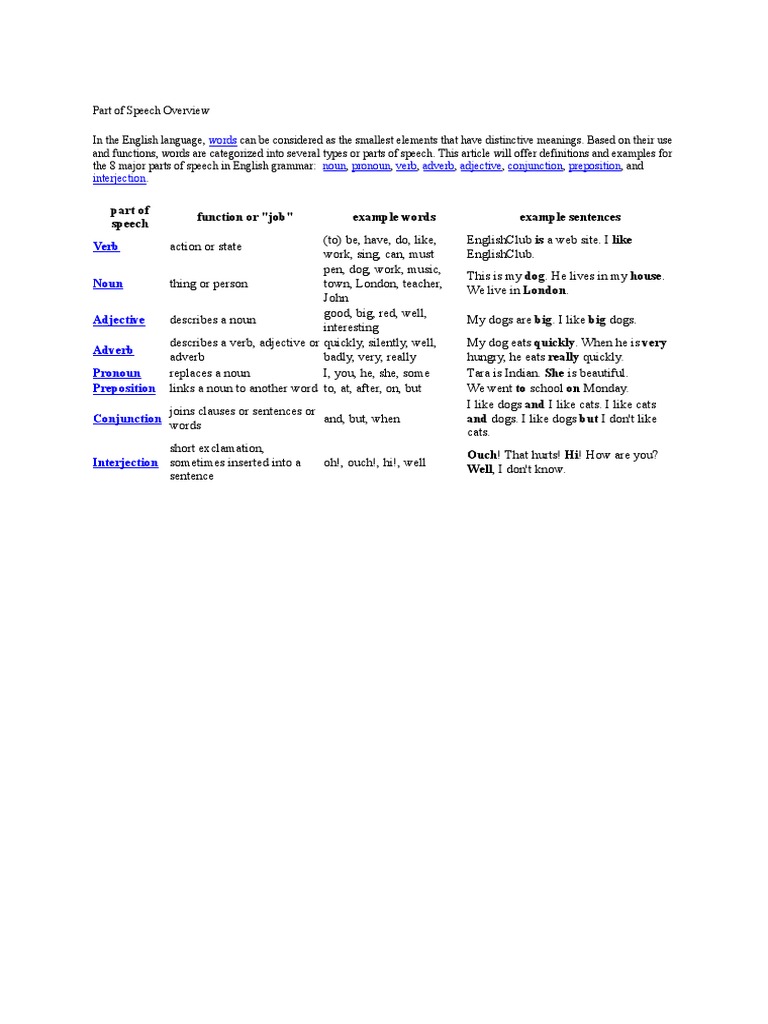Overview of English Parts of Speech | PDF