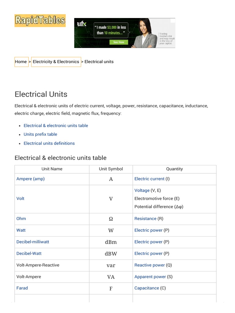 Comprehensive Electrical Units Guide | PDF | Volt | Kilowatt Hour