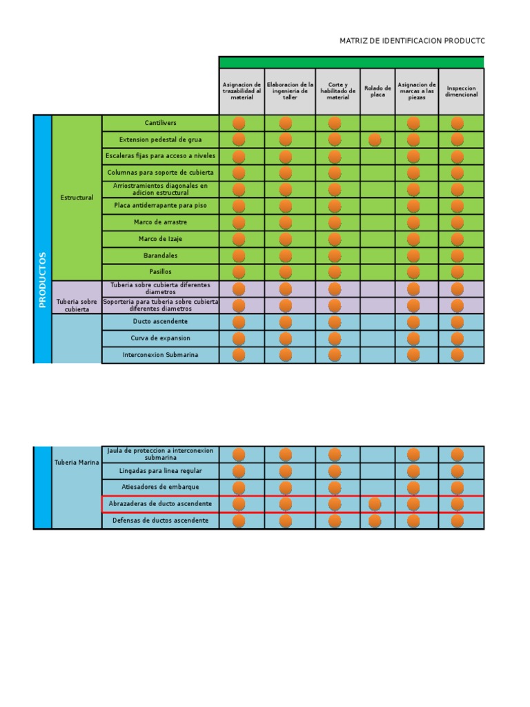Matriz Producto Proceso | PDF