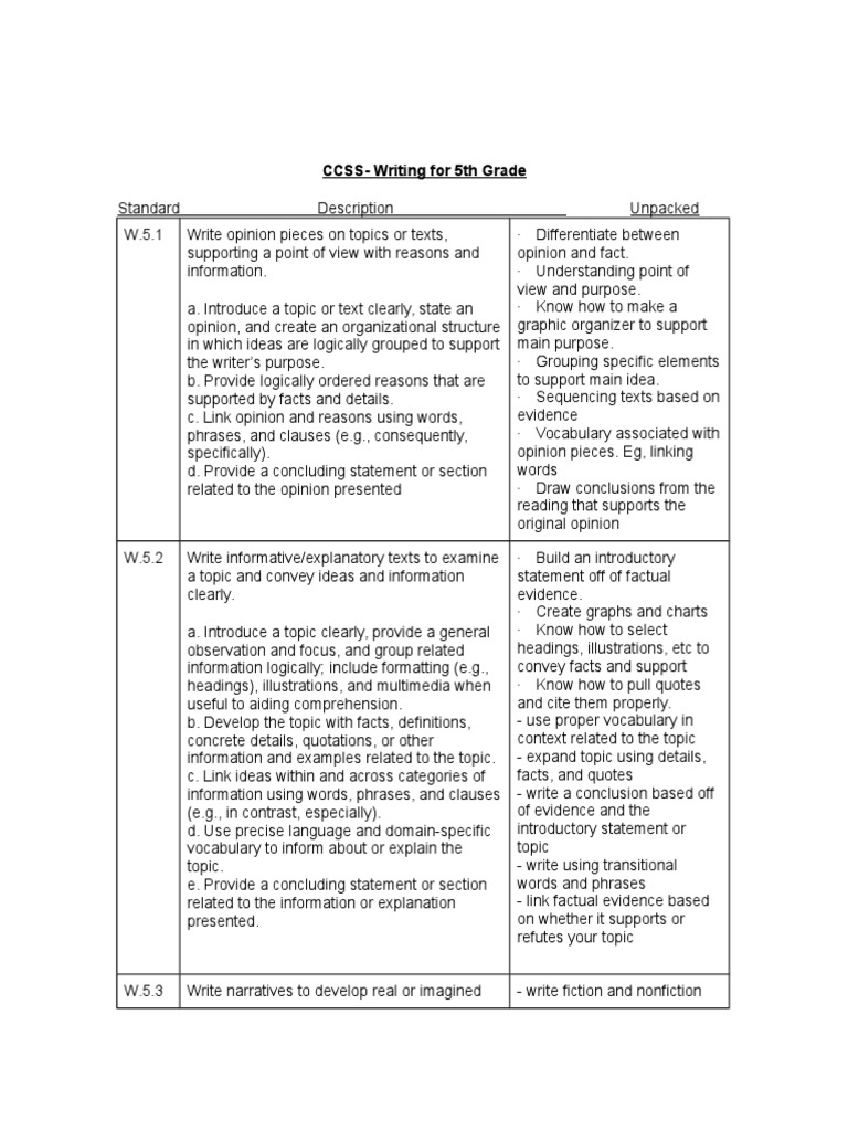 5th Grade Writing Standards Unpacked | PDF | Narrative | Narration