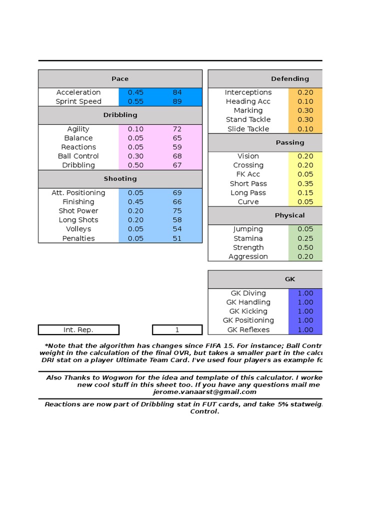 FIFA 16 Stat Calculator | PDF | Ball Games | Teams