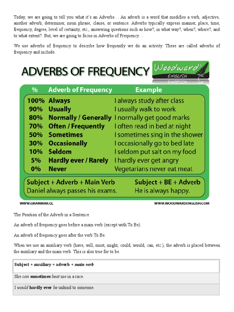 Adverbs of Frequency | Adverb | Verb