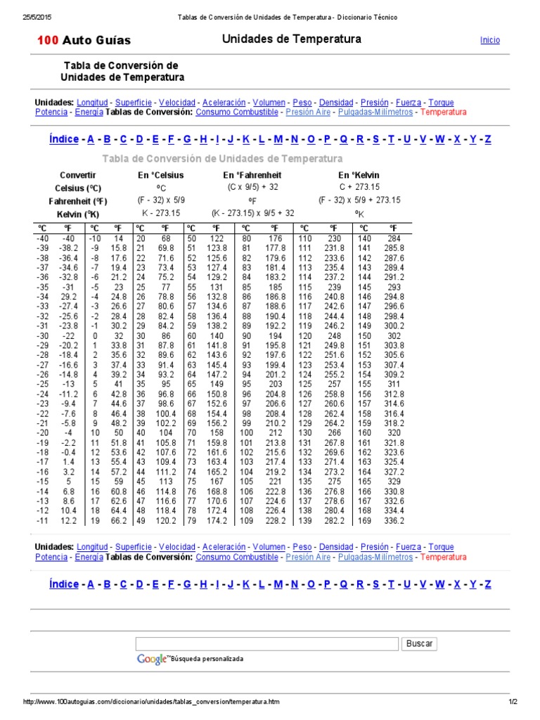 Tabla De Conversión De Temperatura