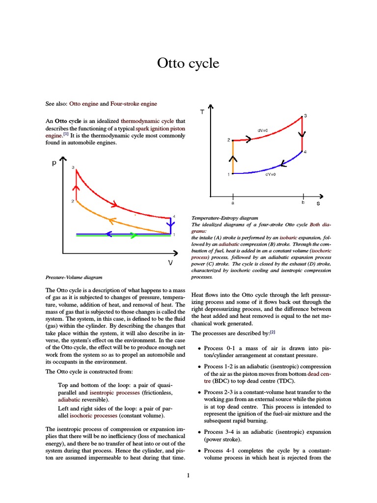 Otto Cycle | Internal Combustion Engine | Physical Sciences