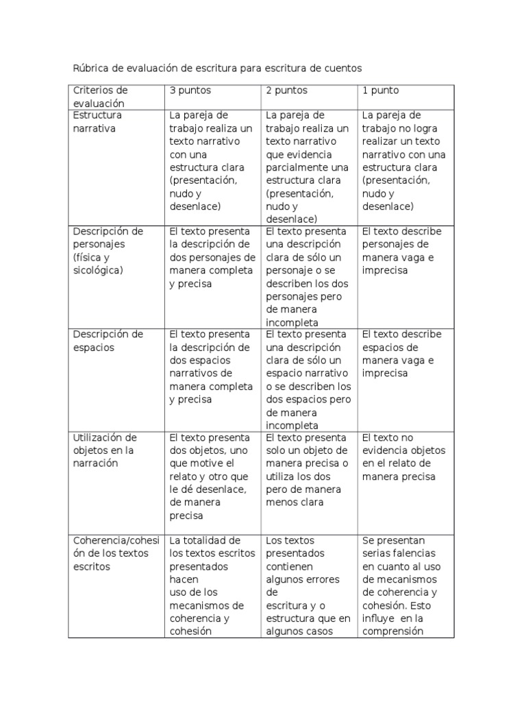 Rúbrica de Evaluación de Escritura Para Escritura de Cuentos | Cuentos ...