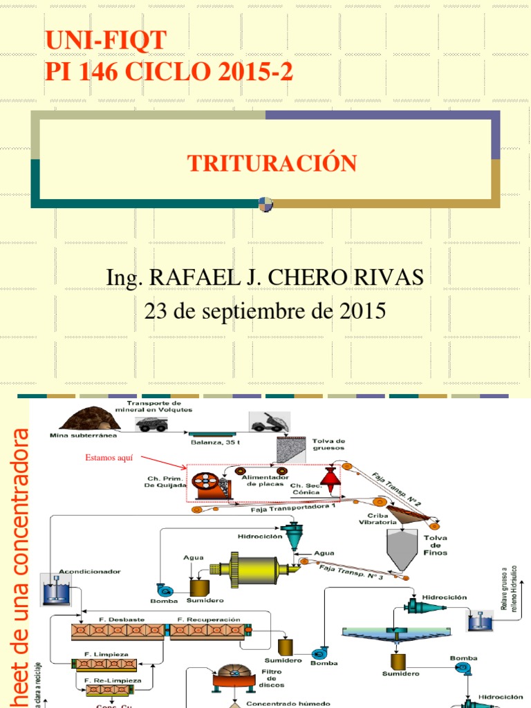 Trituración | PDF | Science | Ingeniería