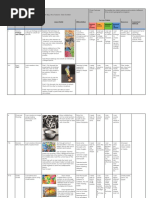 Circle Zentangles Rubric-2 | PDF