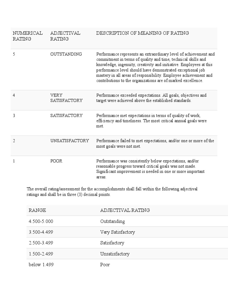 Rpms Rating Scale | PDF