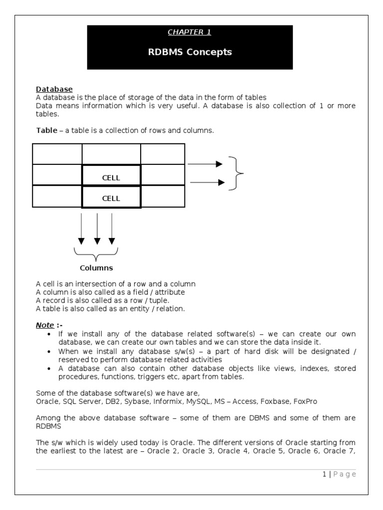 Sql Queries Pdf Pdf Oracle Database Sql
