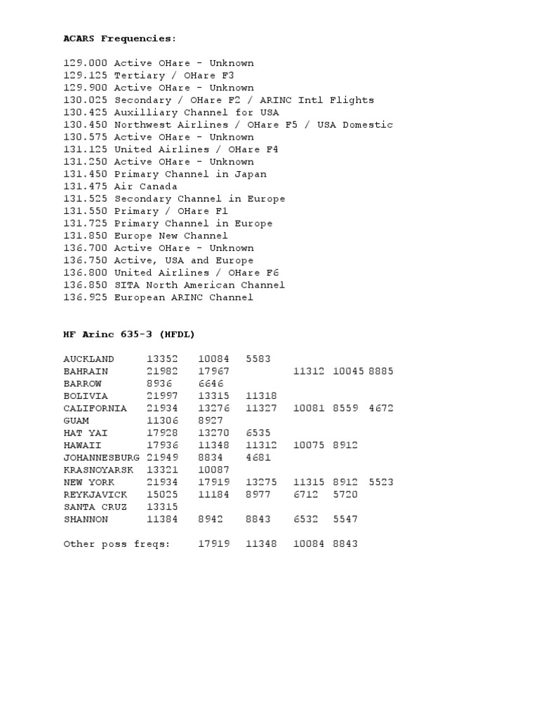 acars | Airlines | Aviation