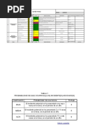 Tabla SCAT - Español 2012 | PDF | Factores humanos y ergonomía | Estrés (biología)