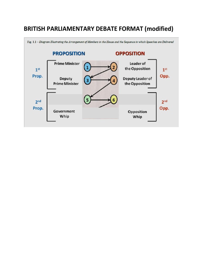 British Parliamentary Debate Format Guide | PDF | Epistemology ...
