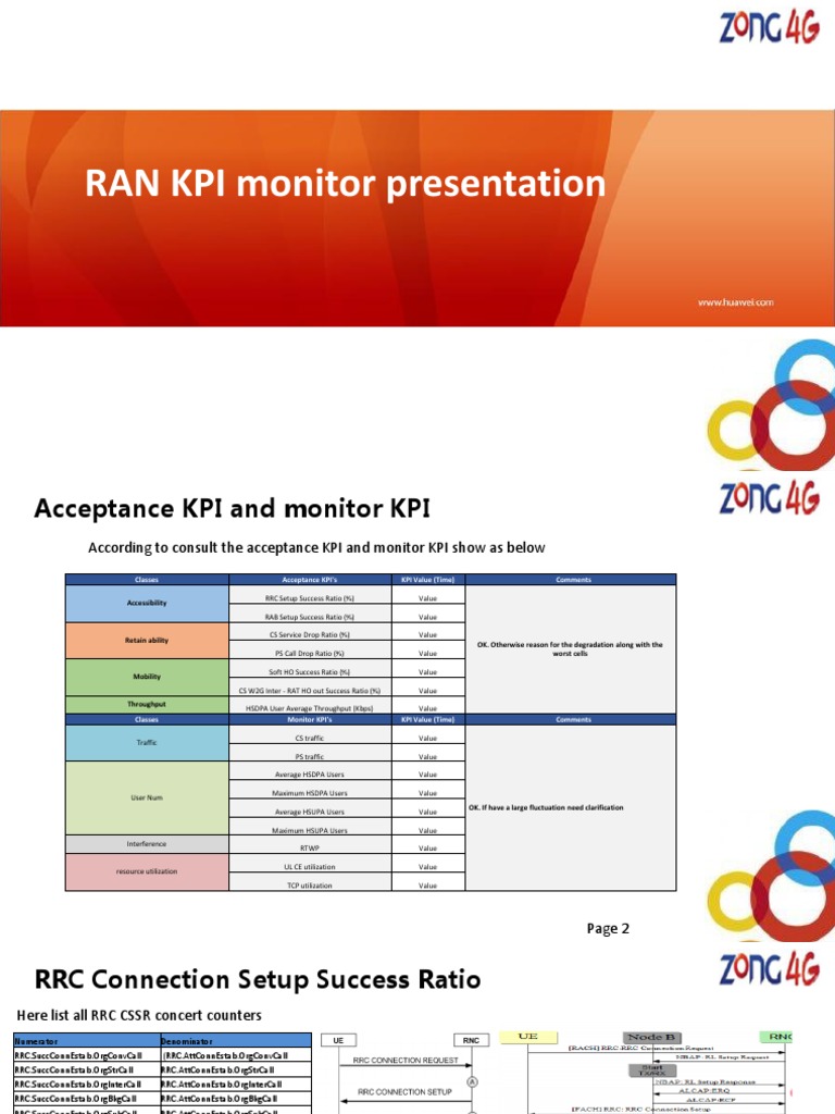 RAN KPI Monitor | PDF | High Speed Packet Access | Networks