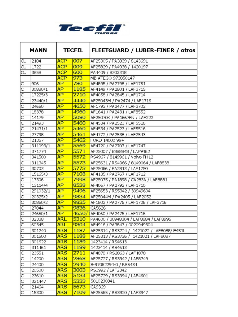 Filtros Tecfil | PDF