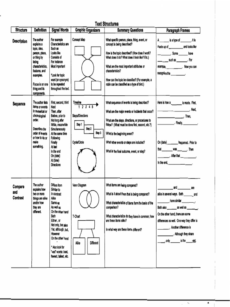 Text Structures With Summary Questions and Paragraph Frames | PDF ...