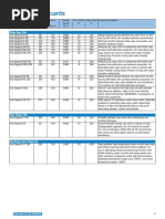 Codes For Lubricants Acc. DIN 51502 | PDF | Lubricant | Friction