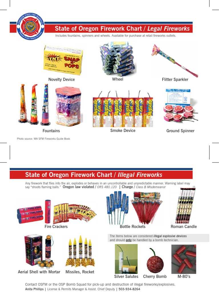 Oregon Fireworks: Legal vs. Illegal Guide | PDF