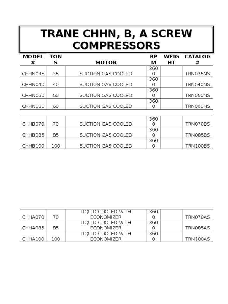 Trane CHHN Screw Compressor Models | PDF | Science & Mathematics ...