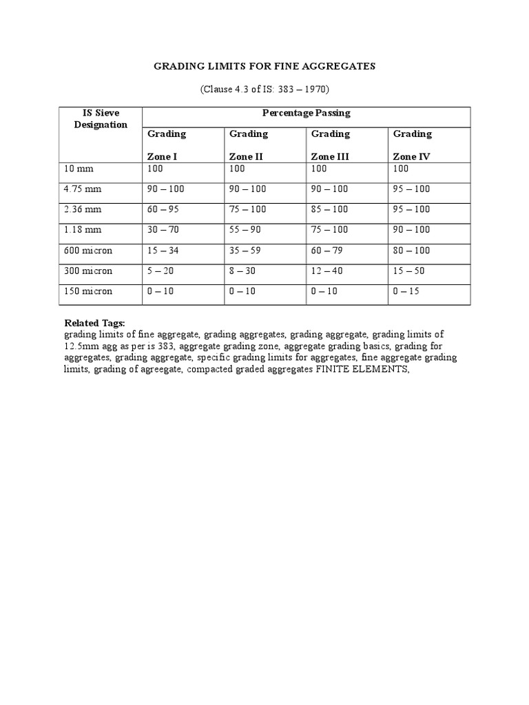 Grading Limits For Fine Aggregates | PDF | Teaching Mathematics | Nature