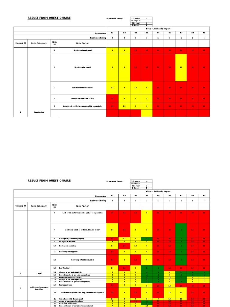 HIRARC Latest | Risk | Business