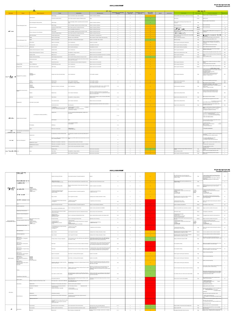 IMS Risk Assessment - DRAFT - v3 1 (Ori) | PDF | Access Control ...