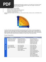 Project Sizes - Small, Medium and Large | PDF | Project Management ...